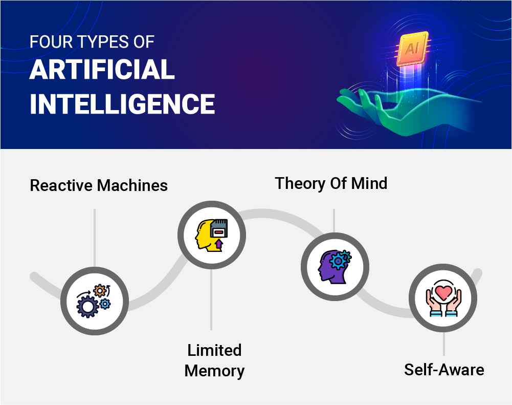 Importance And Benefits Of Artificial Intelligence 